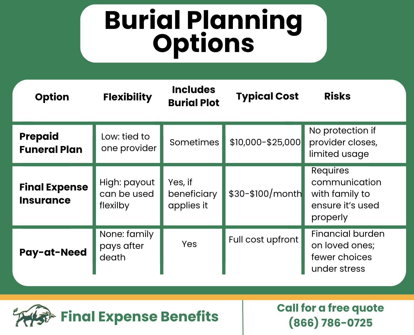 How Much Does a Burial Plot Cost? Guide to Cemetery Pricing